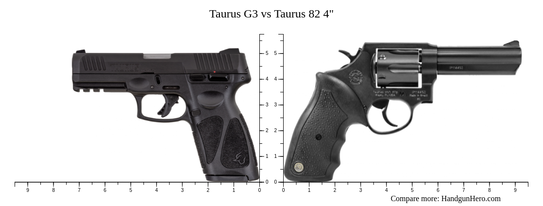 Taurus G3 vs Taurus 82 4" size comparison | Handgun Hero