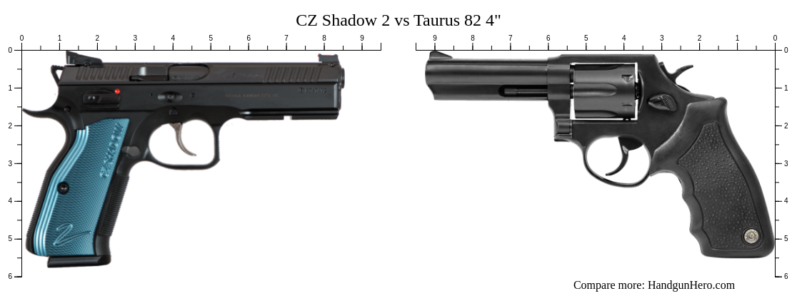 CZ Shadow 2 vs Taurus 82 4" size comparison | Handgun Hero