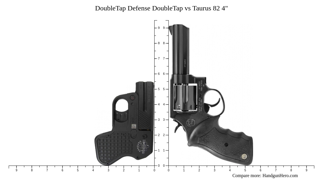 DoubleTap Defense DoubleTap vs Taurus 82 4" size comparison | Handgun Hero