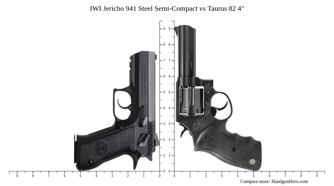 IWI Jericho 941 Steel Semi-Compact vs Taurus 82 4" size comparison ...