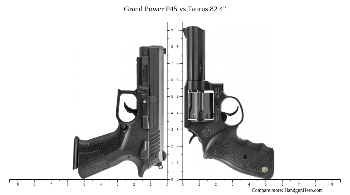 Grand Power P45 vs Taurus 82 4" size comparison | Handgun Hero