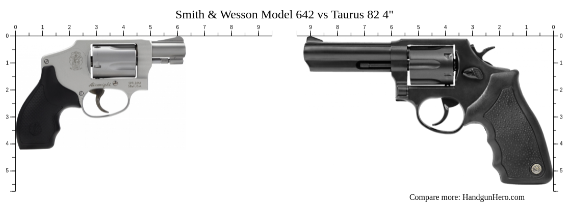 Smith & Wesson Model 642 vs Taurus 82 4" size comparison | Handgun Hero