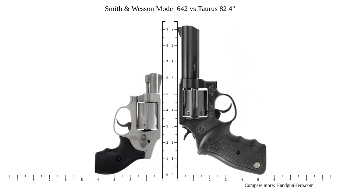 Smith & Wesson Model 642 vs Taurus 82 4" size comparison | Handgun Hero