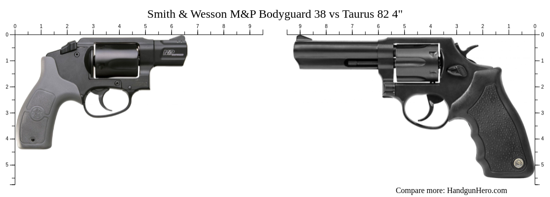 Smith & Wesson M&P Bodyguard 38 vs Taurus 82 4" size comparison ...