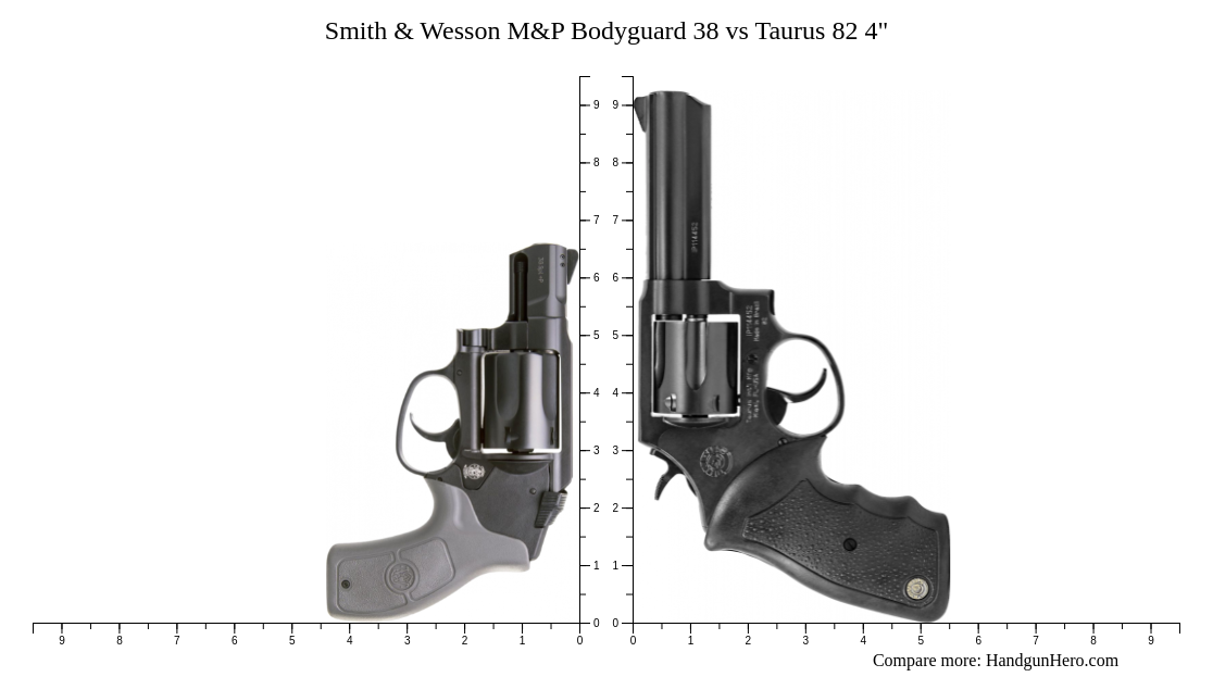 Smith & Wesson M&P Bodyguard 38 vs Taurus 82 4" size comparison ...