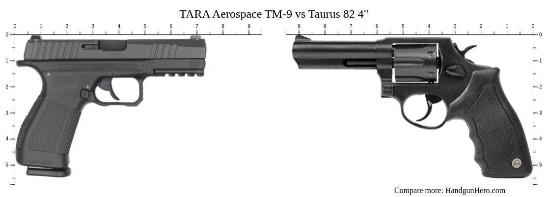 TARA Aerospace TM-9 vs Taurus 82 4" size comparison | Handgun Hero