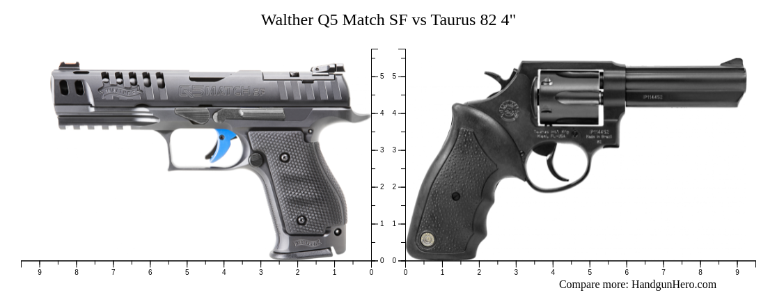 Walther Q5 Match SF vs Taurus 82 4" size comparison | Handgun Hero
