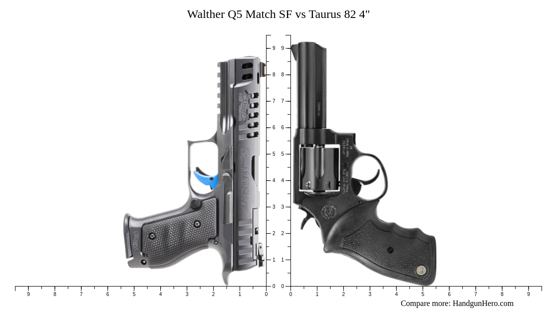 Walther Q5 Match SF vs Taurus 82 4" size comparison | Handgun Hero