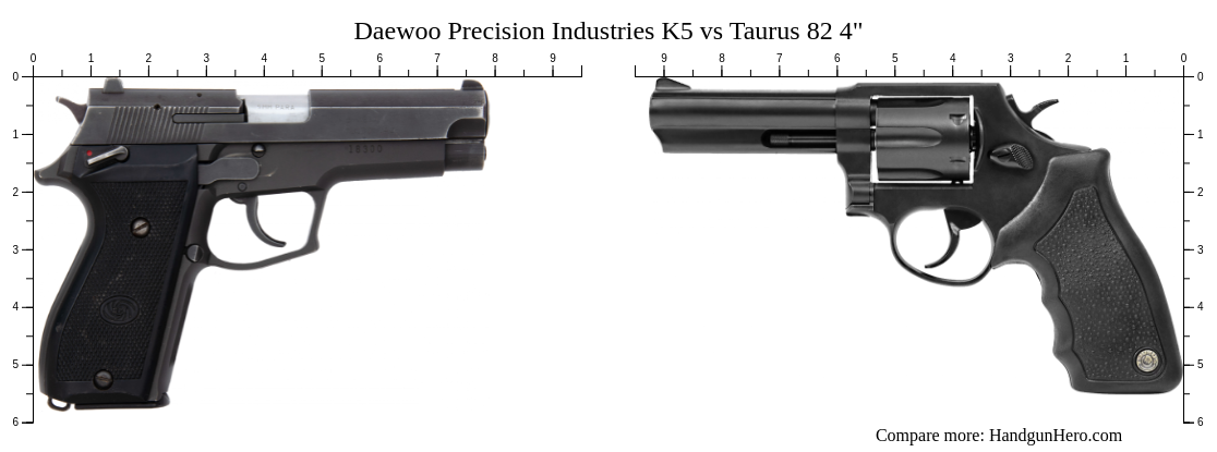Daewoo Precision Industries K5 Vs Taurus 82 4 Size Comparison