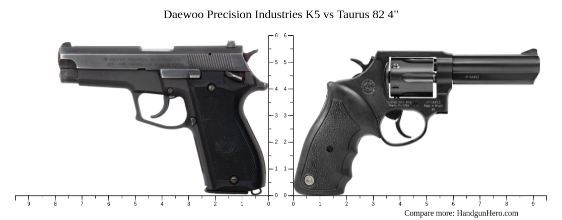 Daewoo Precision Industries K5 Vs Taurus 82 4 Size Comparison