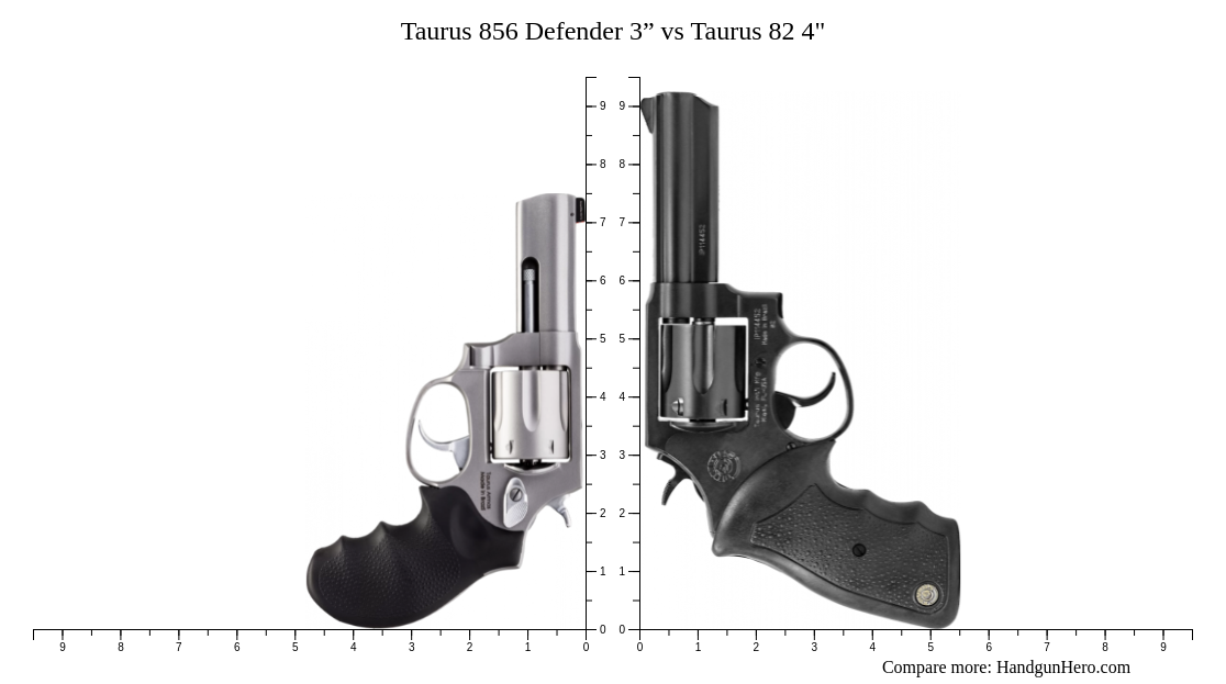 Taurus 856 Defender 3” vs Taurus 82 4" size comparison | Handgun Hero
