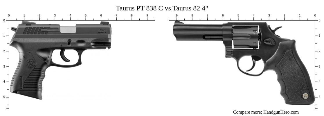 Taurus PT 838 C vs Taurus 82 4" size comparison | Handgun Hero