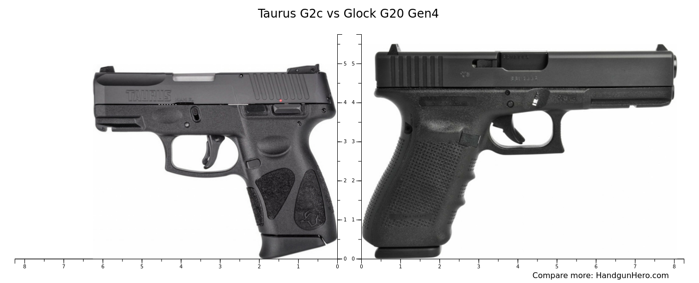 Taurus G2c vs Glock G20 Gen4 size comparison | Handgun Hero