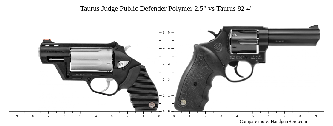 Taurus Judge Public Defender Polymer 2.5” vs Taurus 82 4" size ...