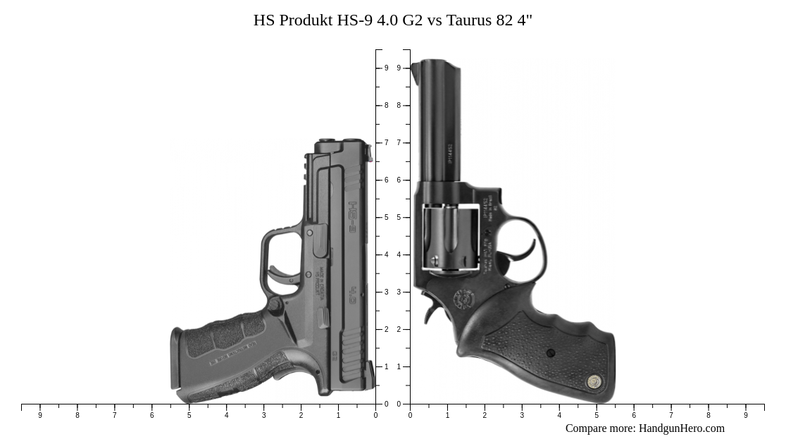 HS Produkt HS-9 4.0 G2 vs Taurus 82 4" size comparison | Handgun Hero