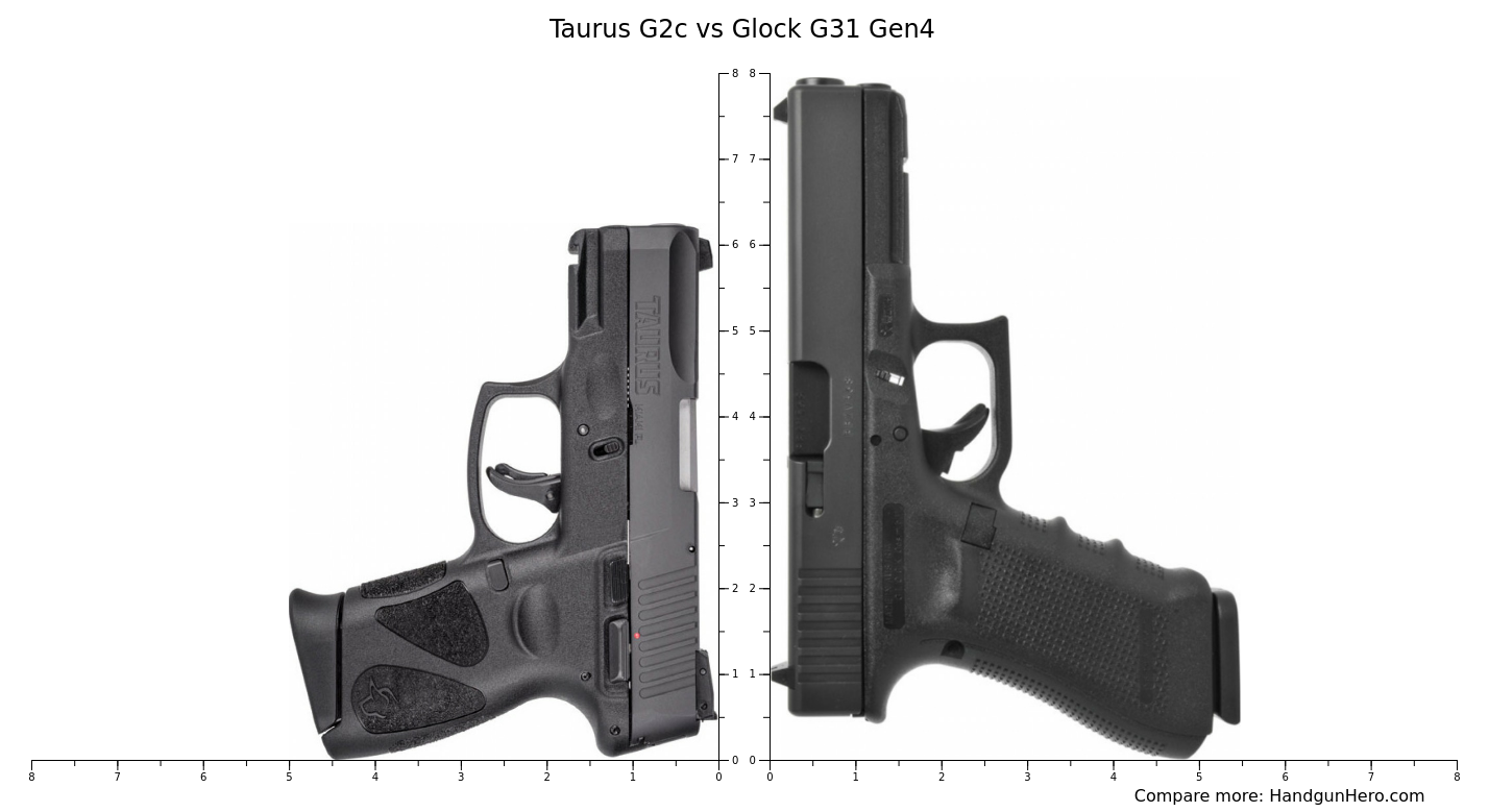 Taurus G2c vs Glock G31 Gen4 size comparison | Handgun Hero