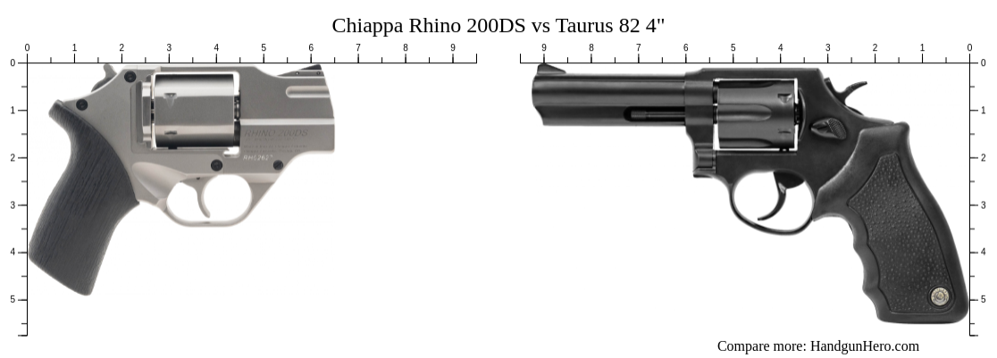 Chiappa Rhino 200DS vs Taurus 82 4" size comparison | Handgun Hero