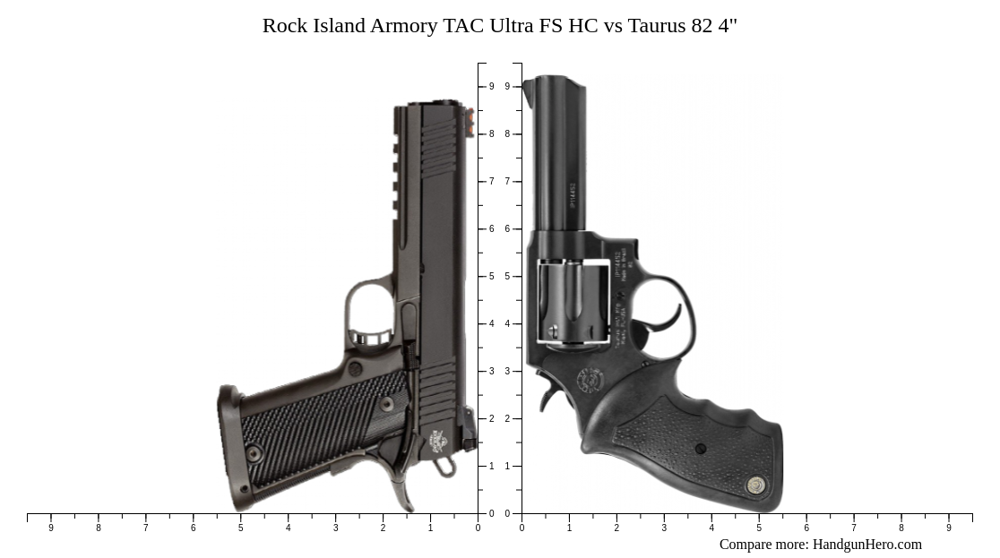 Rock Island Armory TAC Ultra FS HC vs Taurus 82 4" size comparison ...