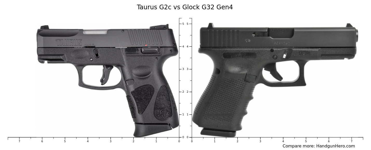 Taurus G2c vs Glock G32 Gen4 size comparison | Handgun Hero