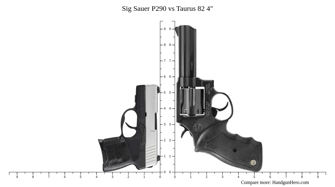 Sig Sauer P290 vs Taurus 82 4" size comparison | Handgun Hero