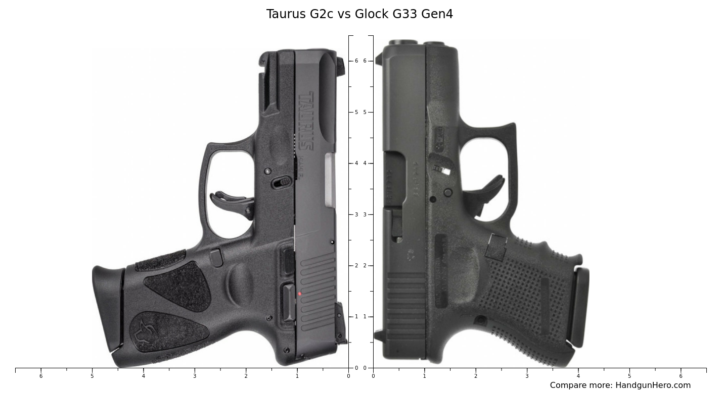 Taurus G2c vs Glock G33 Gen4 size comparison | Handgun Hero