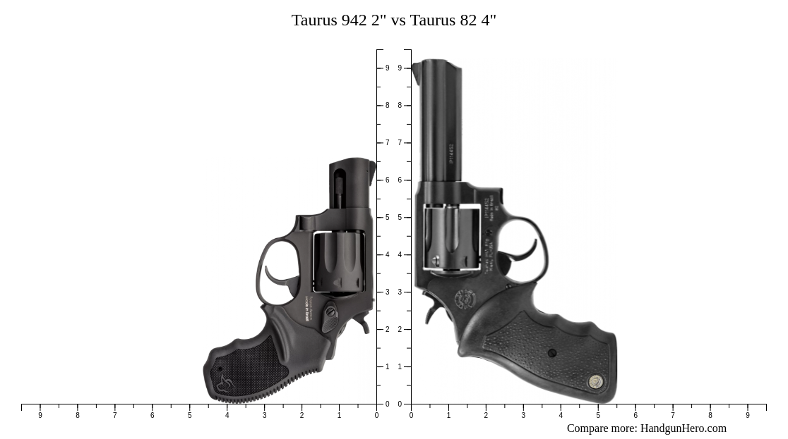 Taurus 942 2" vs Taurus 82 4" size comparison | Handgun Hero