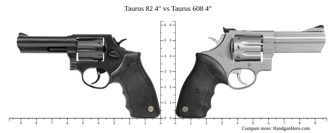 Taurus 82 4" vs Taurus 608 4" size comparison | Handgun Hero