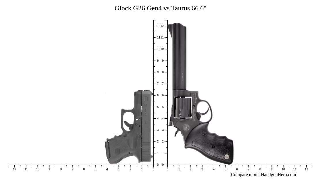 Glock G26 Gen4 vs Taurus 66 6" size comparison | Handgun Hero