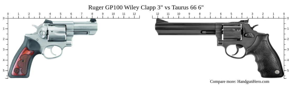 Ruger GP100 Wiley Clapp 3" vs Taurus 66 6" size comparison | Handgun Hero