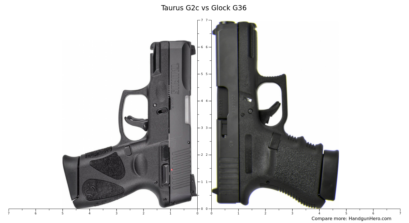 Taurus G2c vs Glock G36 size comparison | Handgun Hero