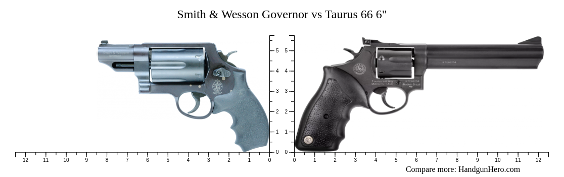 Smith & Wesson Governor vs Taurus 66 6" size comparison | Handgun Hero