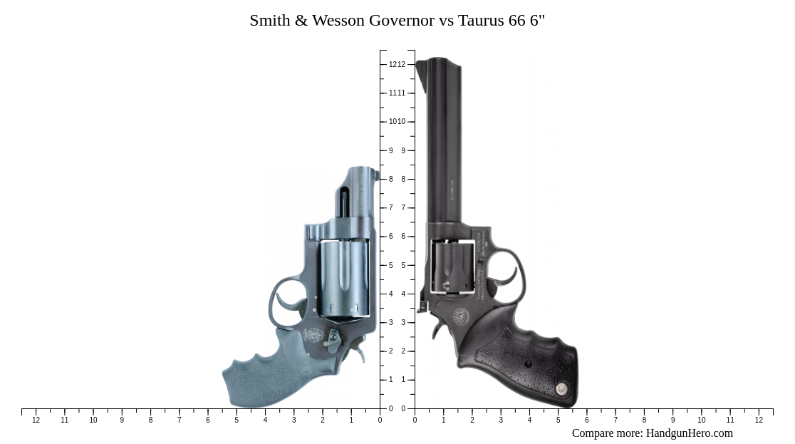 Smith & Wesson Governor vs Taurus 66 6" size comparison | Handgun Hero