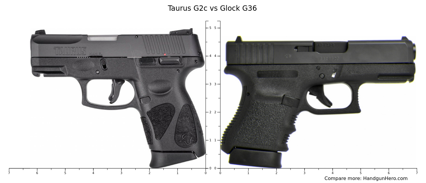 Taurus G2c vs Glock G36 size comparison | Handgun Hero
