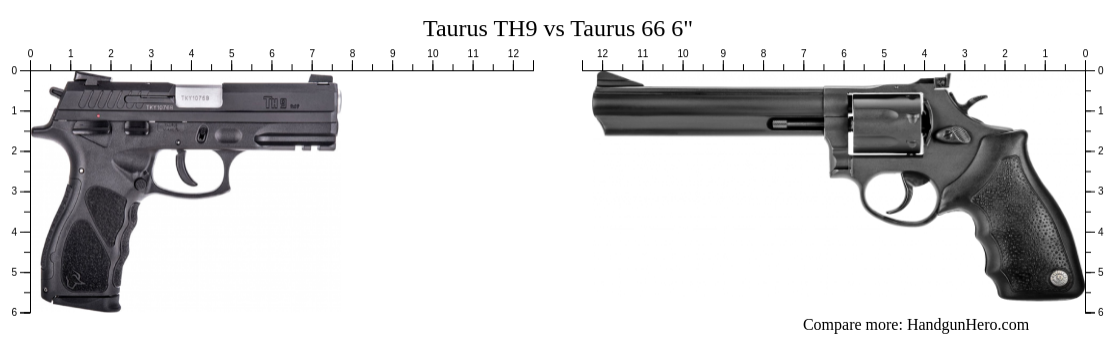 Taurus TH9 vs Taurus 66 6" size comparison | Handgun Hero