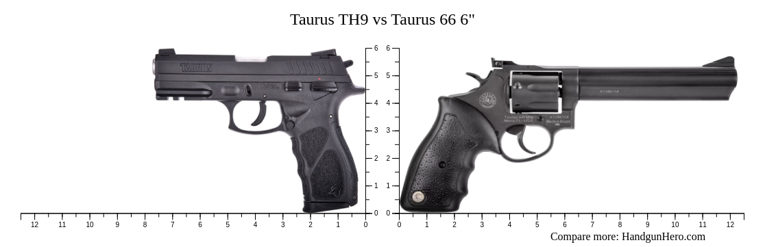 Taurus TH9 vs Taurus 66 6" size comparison | Handgun Hero