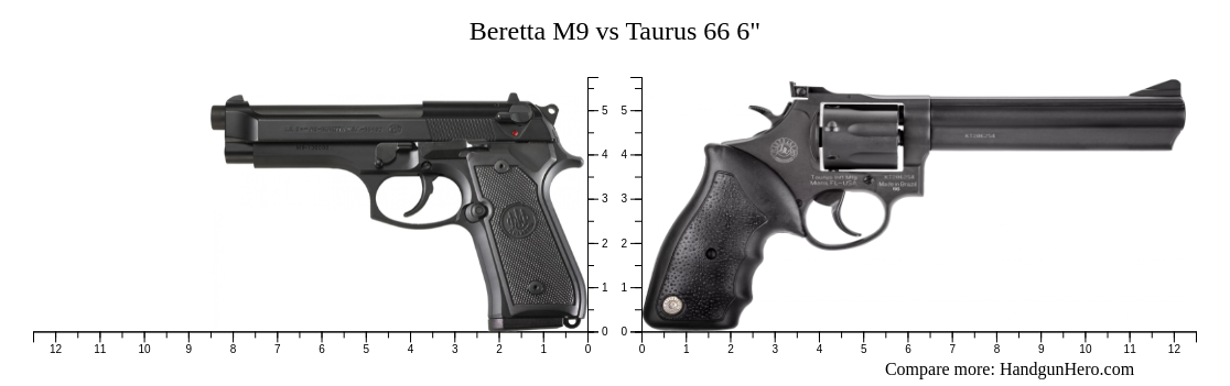 Beretta M9 vs Taurus 66 6" size comparison | Handgun Hero