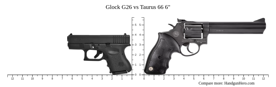 Glock G26 vs Taurus 66 6" size comparison | Handgun Hero