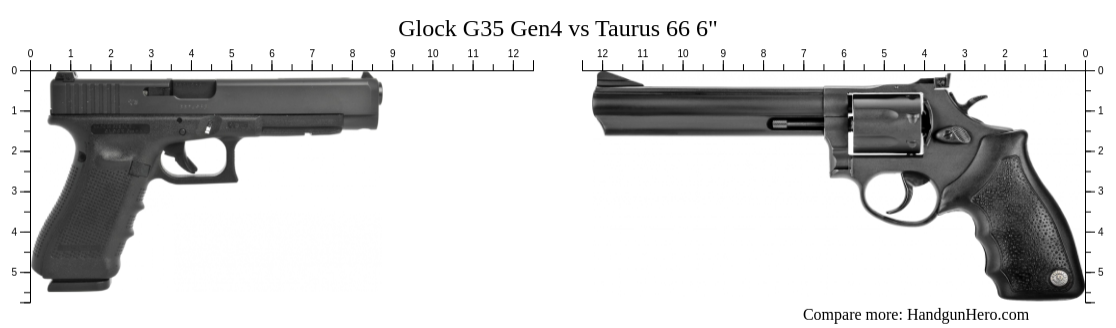 Glock G35 Gen4 vs Taurus 66 6" size comparison | Handgun Hero
