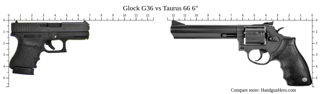 Glock G36 vs Taurus 66 6" size comparison | Handgun Hero