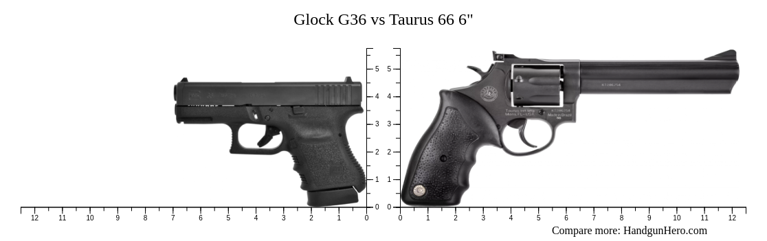 Glock G36 vs Taurus 66 6" size comparison | Handgun Hero