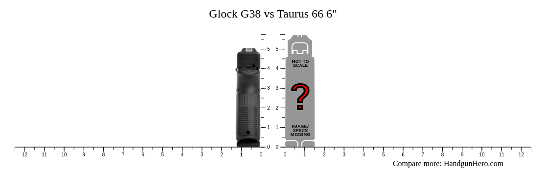Glock G38 vs Taurus 66 6" size comparison | Handgun Hero
