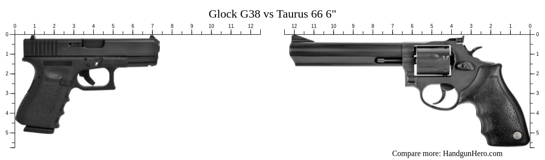 Glock G38 vs Taurus 66 6" size comparison | Handgun Hero