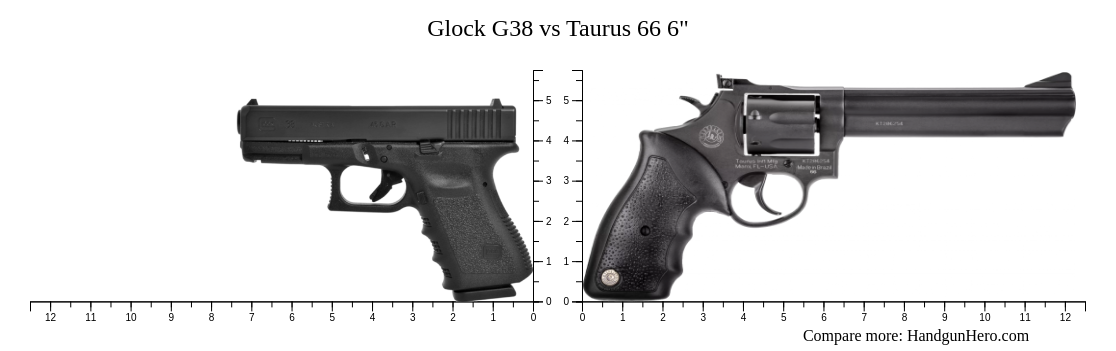 Glock G38 vs Taurus 66 6" size comparison | Handgun Hero