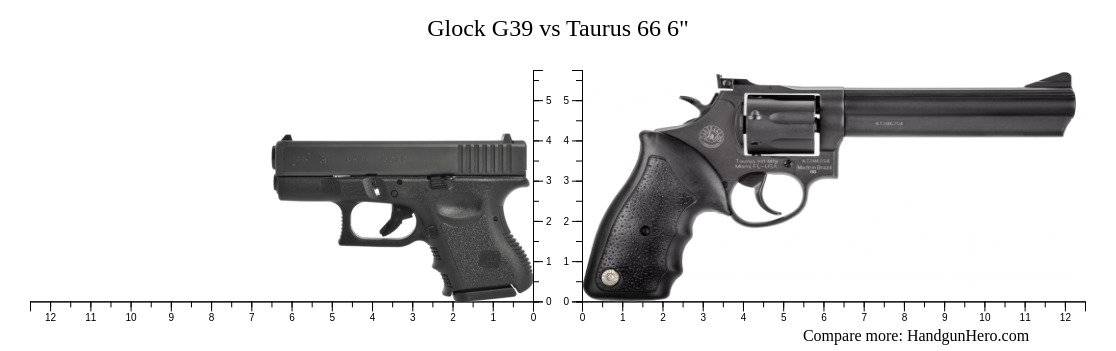 Glock G39 vs Taurus 66 6" size comparison | Handgun Hero