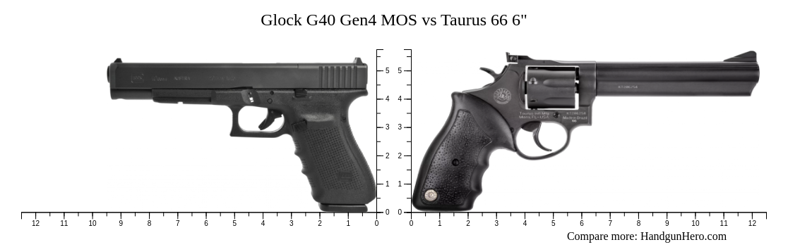 Glock G40 Gen4 MOS vs Taurus 66 6" size comparison | Handgun Hero