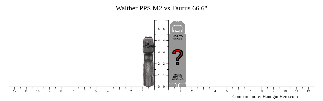 Walther PPS M2 vs Taurus 66 6" size comparison | Handgun Hero