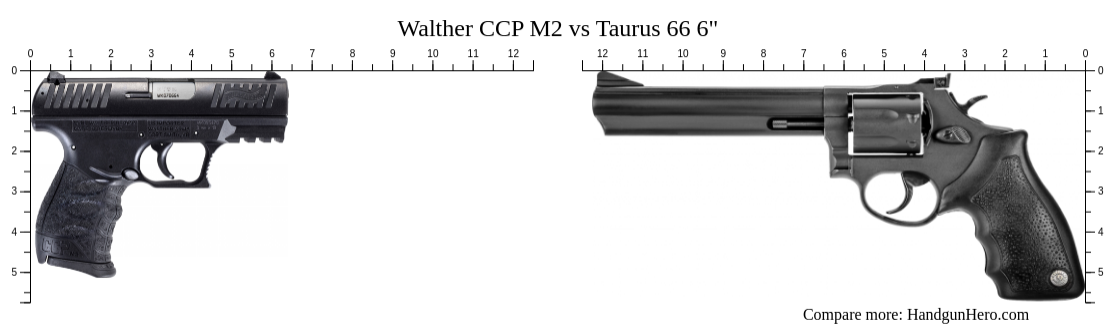 Walther CCP M2 vs Taurus 66 6" size comparison | Handgun Hero