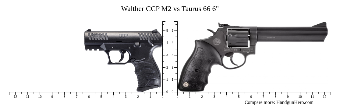 Walther CCP M2 vs Taurus 66 6" size comparison | Handgun Hero