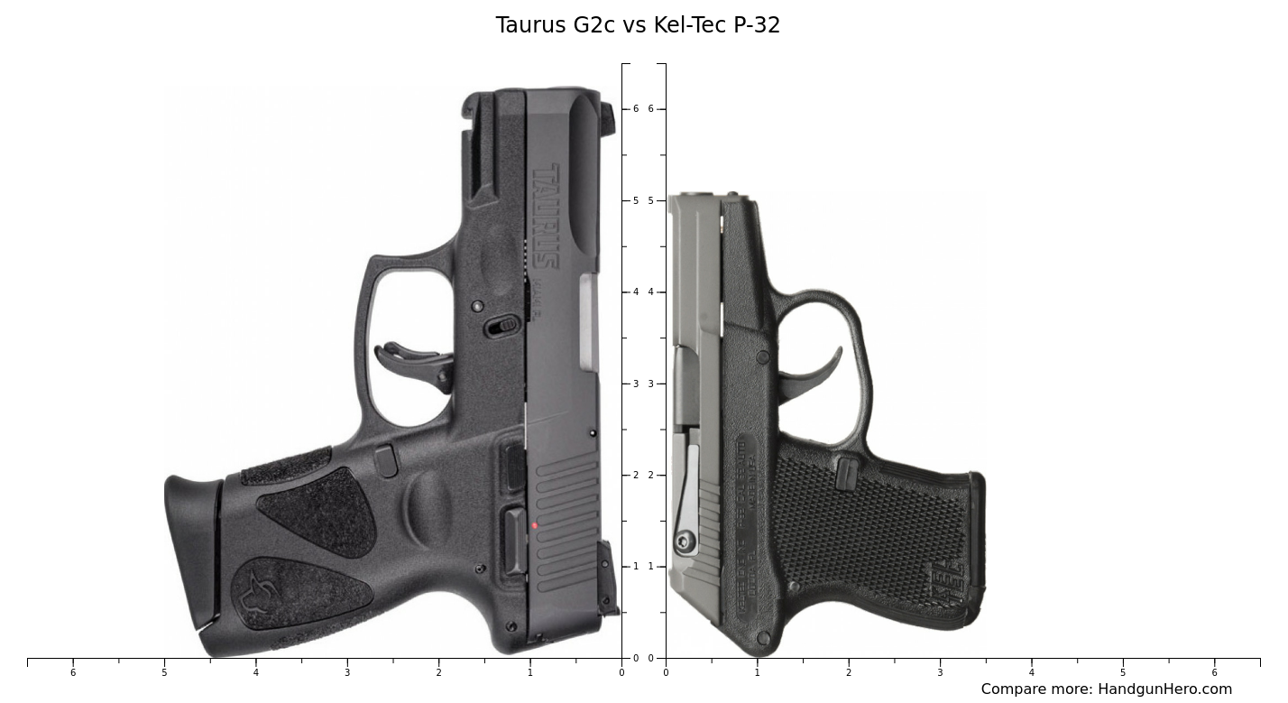 Taurus G2c vs Kel-Tec P-32 size comparison | Handgun Hero