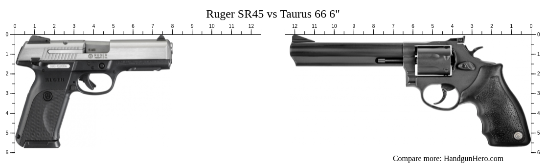 Ruger SR45 vs Taurus 66 6" size comparison | Handgun Hero